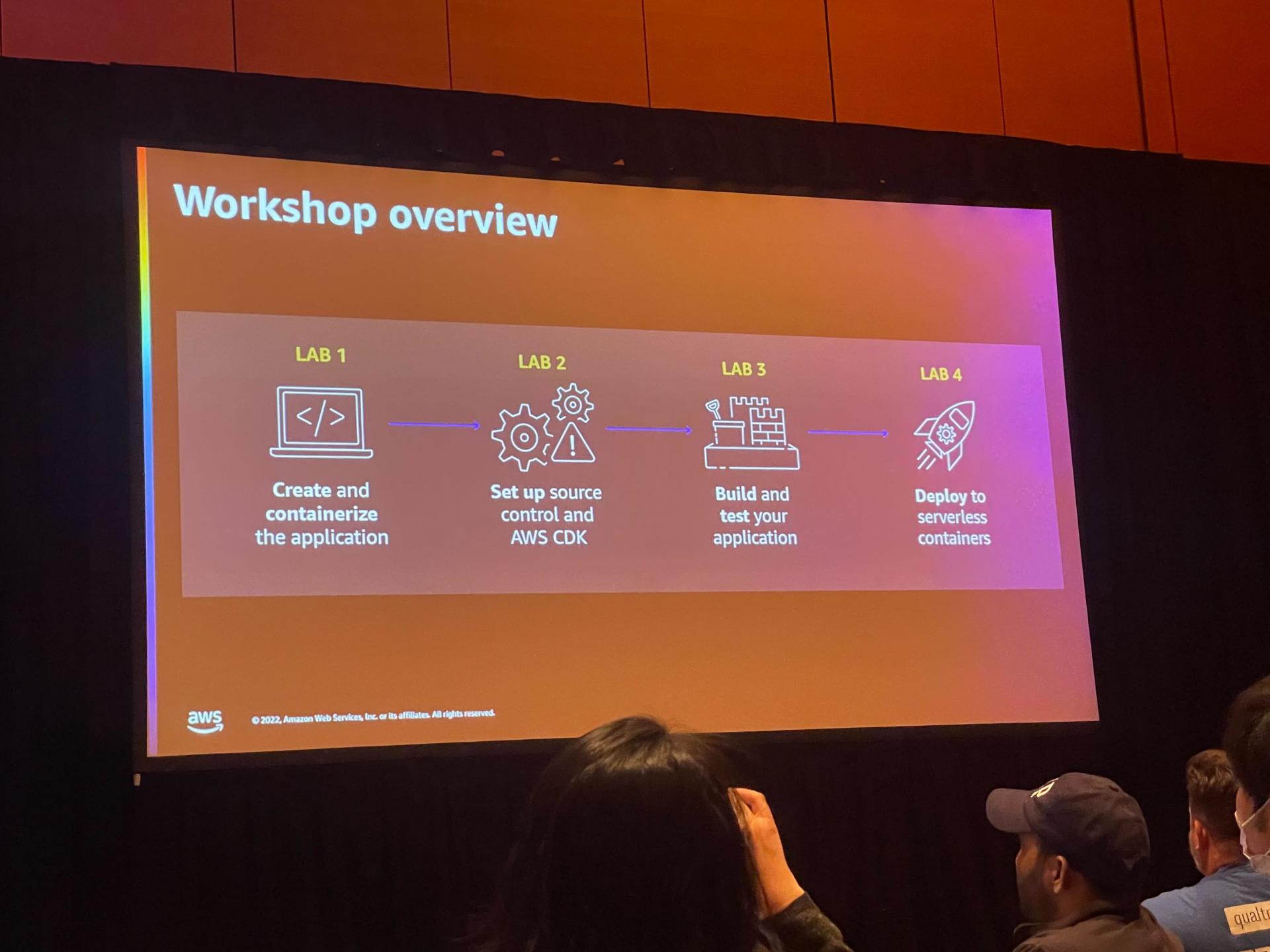 【AWS re:Invent 2022】Continuous integration and delivery on AWS Workshopを受けてみた | iret.media