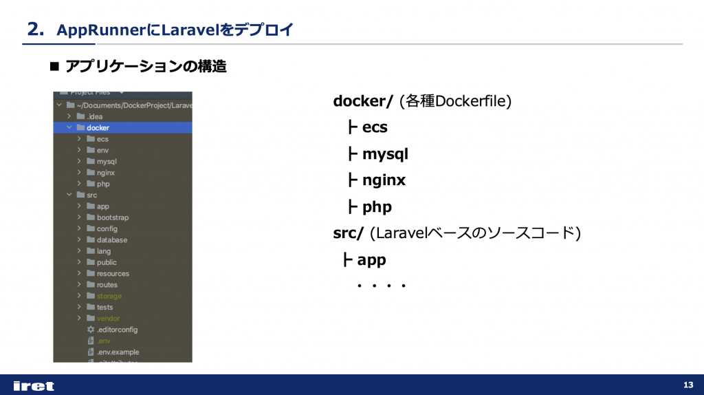 オンライン勉強会「雲勉」#90レポート「AWS App Runner に Laravel をデプロイして LINEBot を作ってみよう」 | iret.media