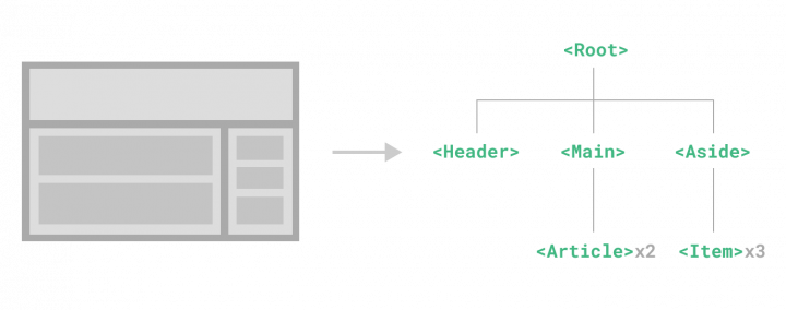 Vue.js再入門 – 2. コンポーネント | iret.media