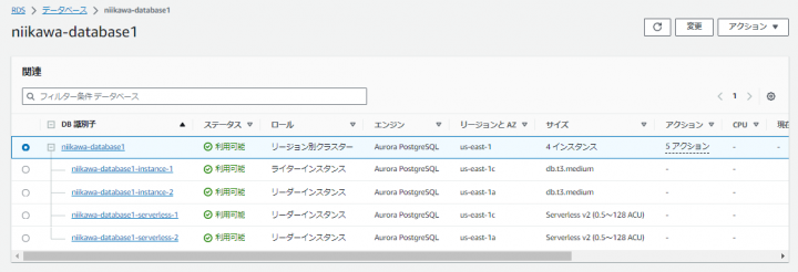 Amazon Aurora PostgreSQL のServerless v2 移行ガイド | iret.media