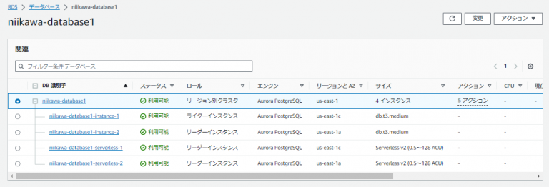 Amazon Aurora PostgreSQL のServerless v2 移行ガイド | iret.media