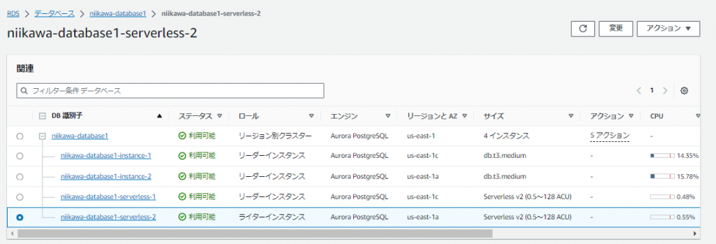 Amazon Aurora PostgreSQL のServerless v2 移行ガイド | iret.media