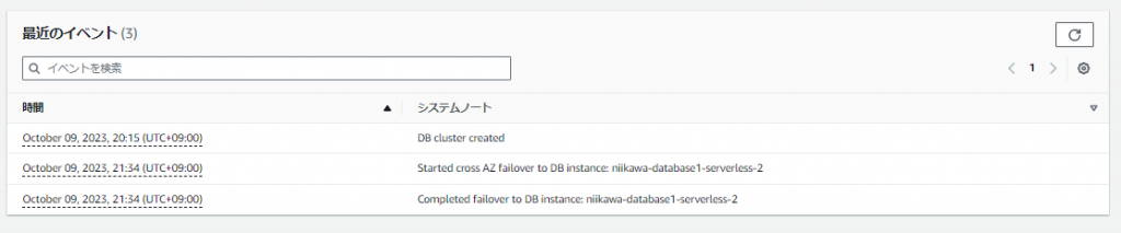 Amazon Aurora PostgreSQL のServerless v2 移行ガイド | iret.media