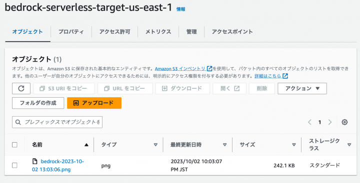 Amazon Bedrockを最小権限のIAMポリシーのみで、Lambdaから動かしてみる。 | iret.media