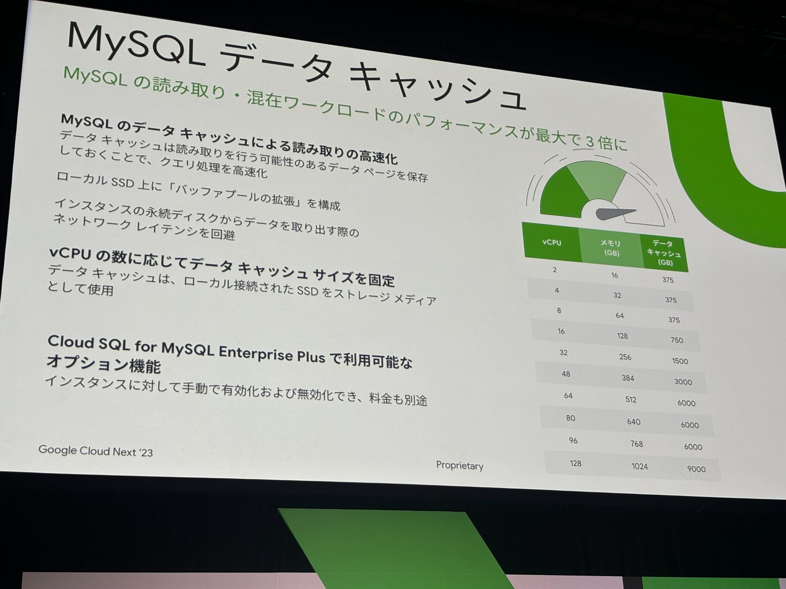 Google Cloud Next Tokyo ’23 セッション「 DB-02 Cloud SQLはどのように高いパフォーマンスと可用性が求められるMySQLワークロードを支えているか」に ...