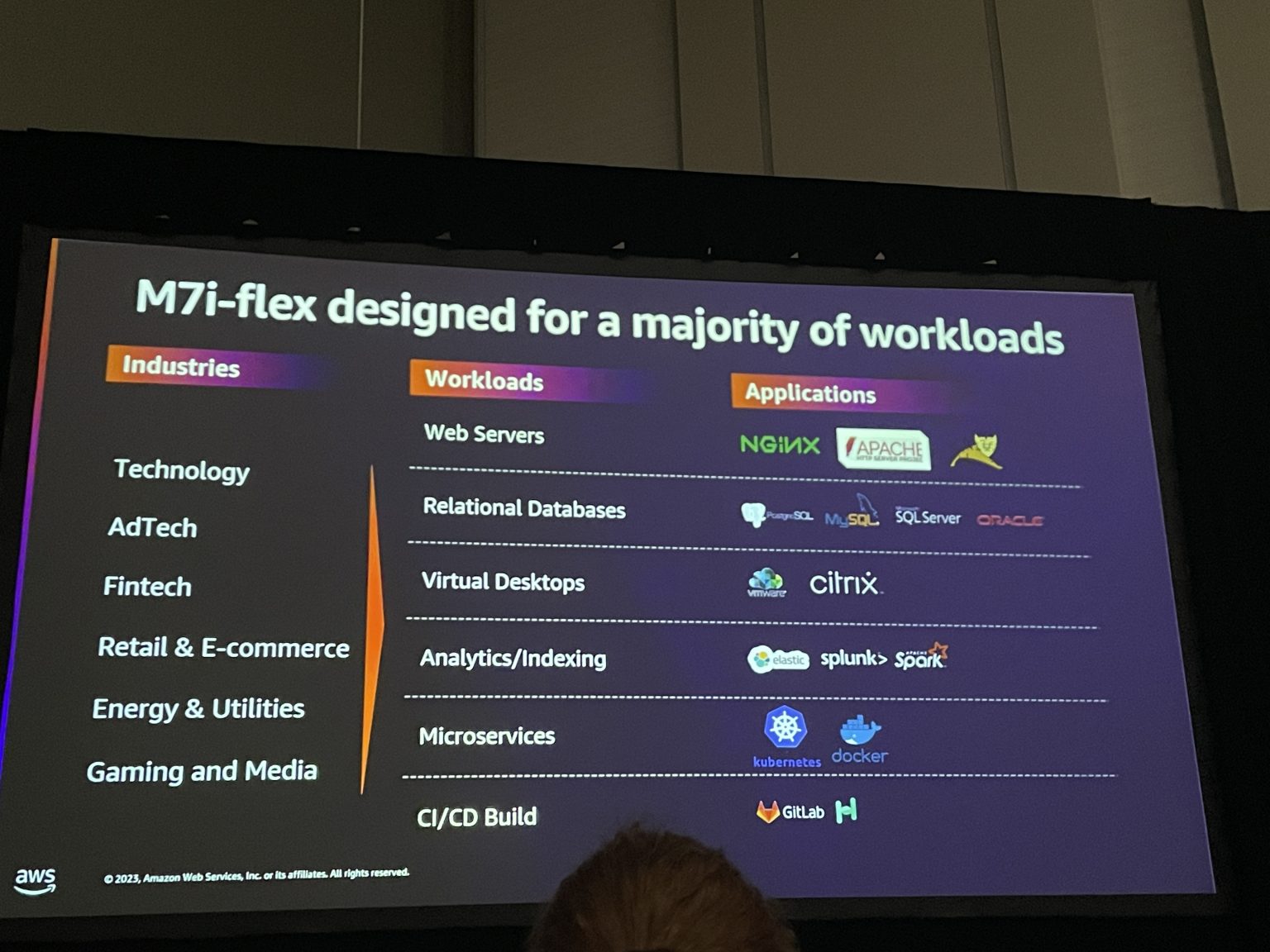 【AWS re:Invent 2023】Amazon EC2 flex instances : 次世代パフォーマンスを低コストで実現 ...