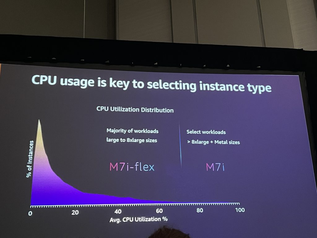 【AWS re:Invent 2023】Amazon EC2 flex instances : 次世代パフォーマンスを低コストで実現 ...