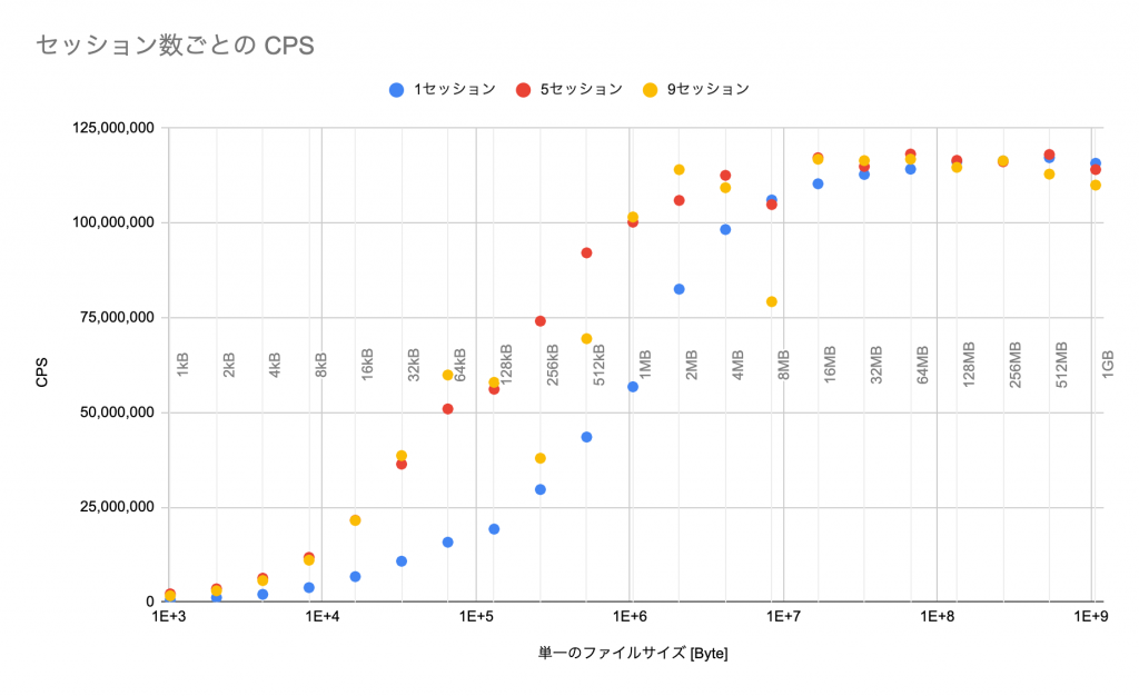 最速レビュー！ 日本で GA された Transfer Appliance を使い倒す | iret.media