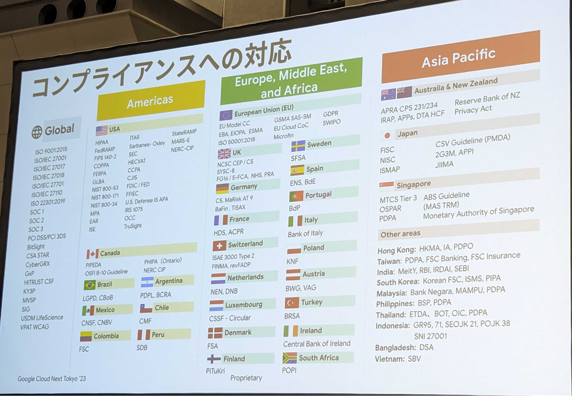 金融システムのセキュリティ対策要点と最新版 FISC リファレンスのご紹介 | iret.media