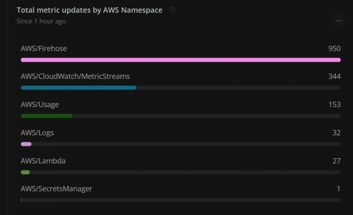 New RelicでAWS Lambdaをモニタリングする | iret.media