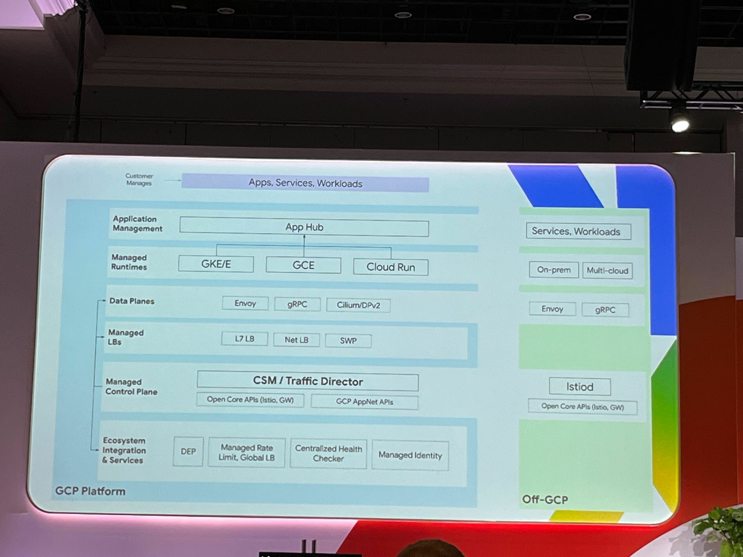 【Google Cloud Next ’24】Introducing Cloud Service Mesh: A fully managed ...