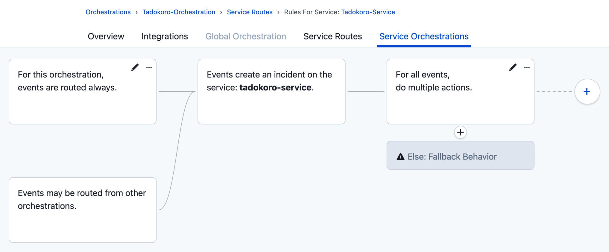 PagerDuty の Event Orchestration でインシデントのタイトルとフィールドを編集する | iret.media