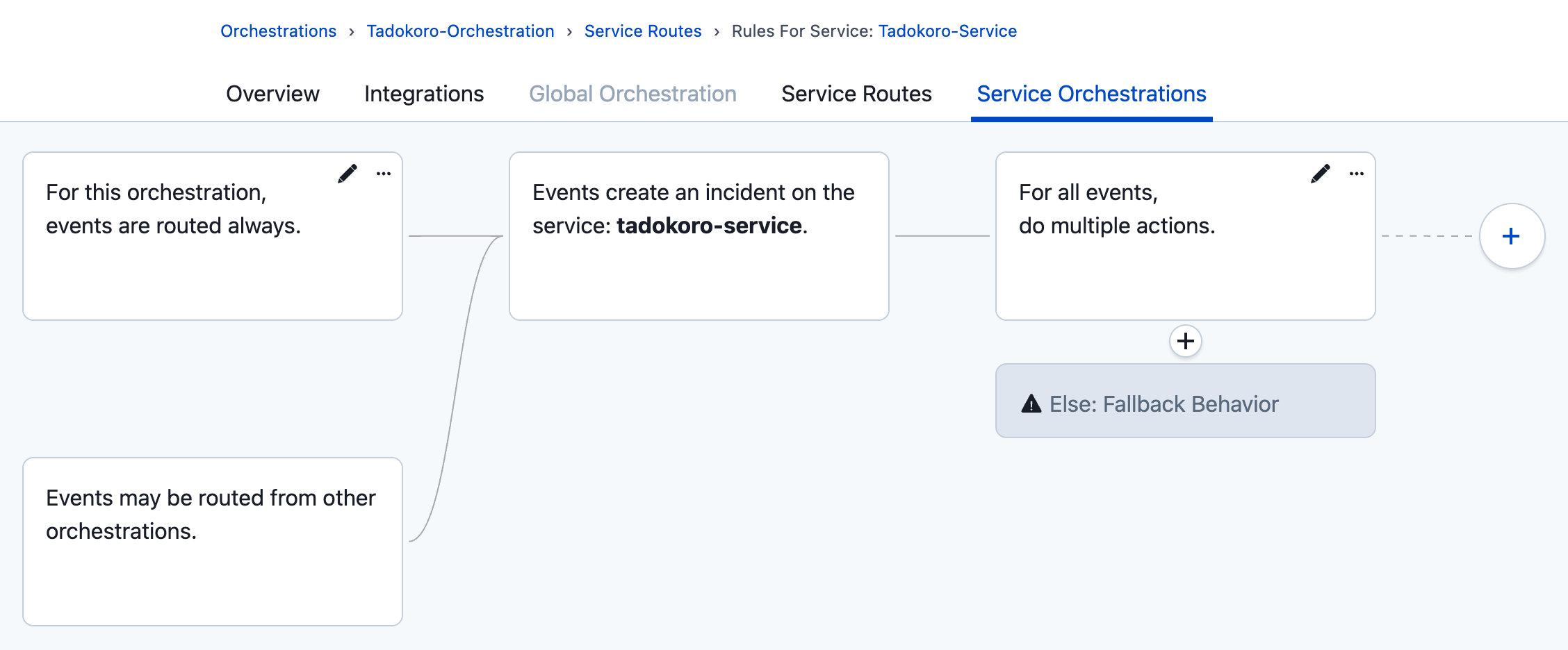 PagerDuty の Event Orchestration でインシデントのタイトルとフィールドを編集する | iret.media