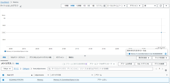 Hybrid Activationsでオンプレ Windows をCloudWatch Agent設定する | iret.media