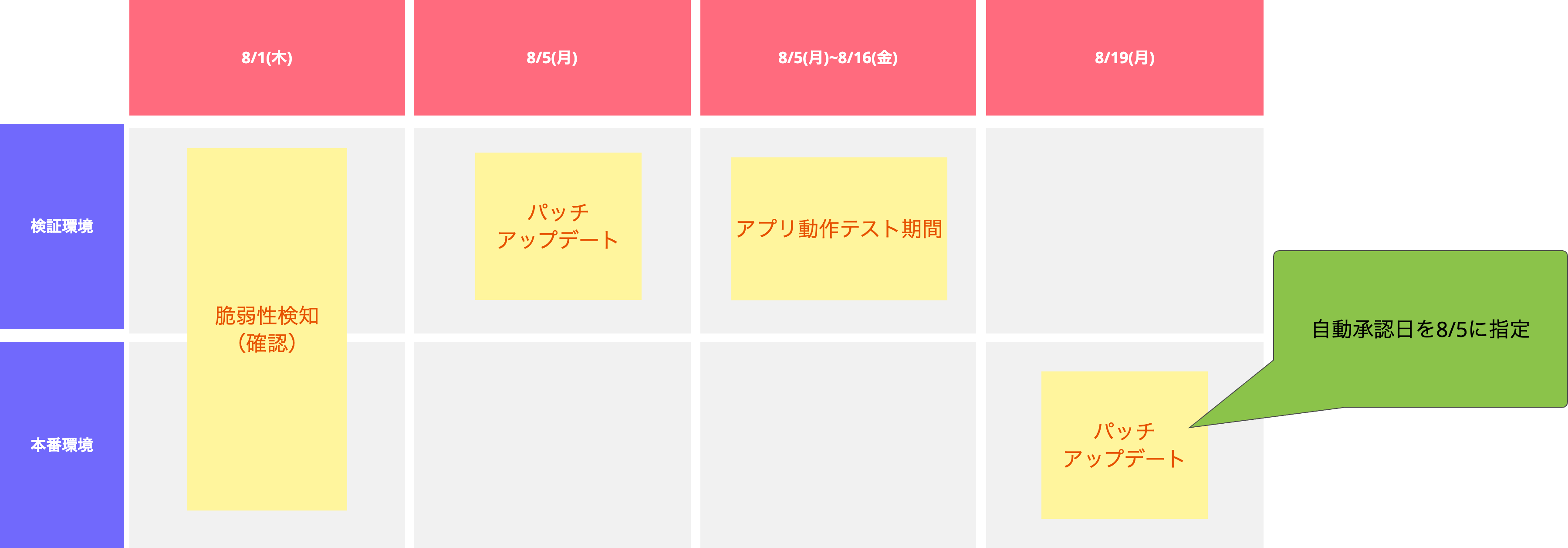 Patch ManagerとEC2（Windows Server）のパッチ運用について考える | iret.media