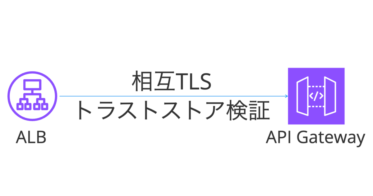 [技術検証]ALBでターゲットをAPI Gatewayにして相互TLSトラストストア検証できるか | iret.media