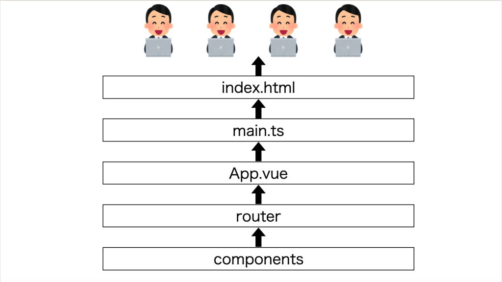 初学者でもわかる！Vue.jsで画面遷移を行う方法 | iret.media