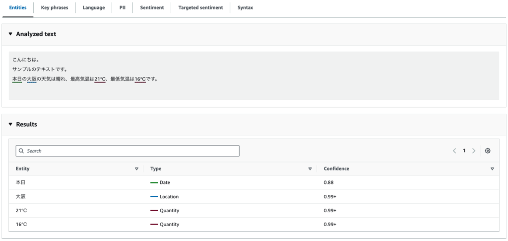 【初心者向け】Amazon Comprehendを使ってみた | iret.media