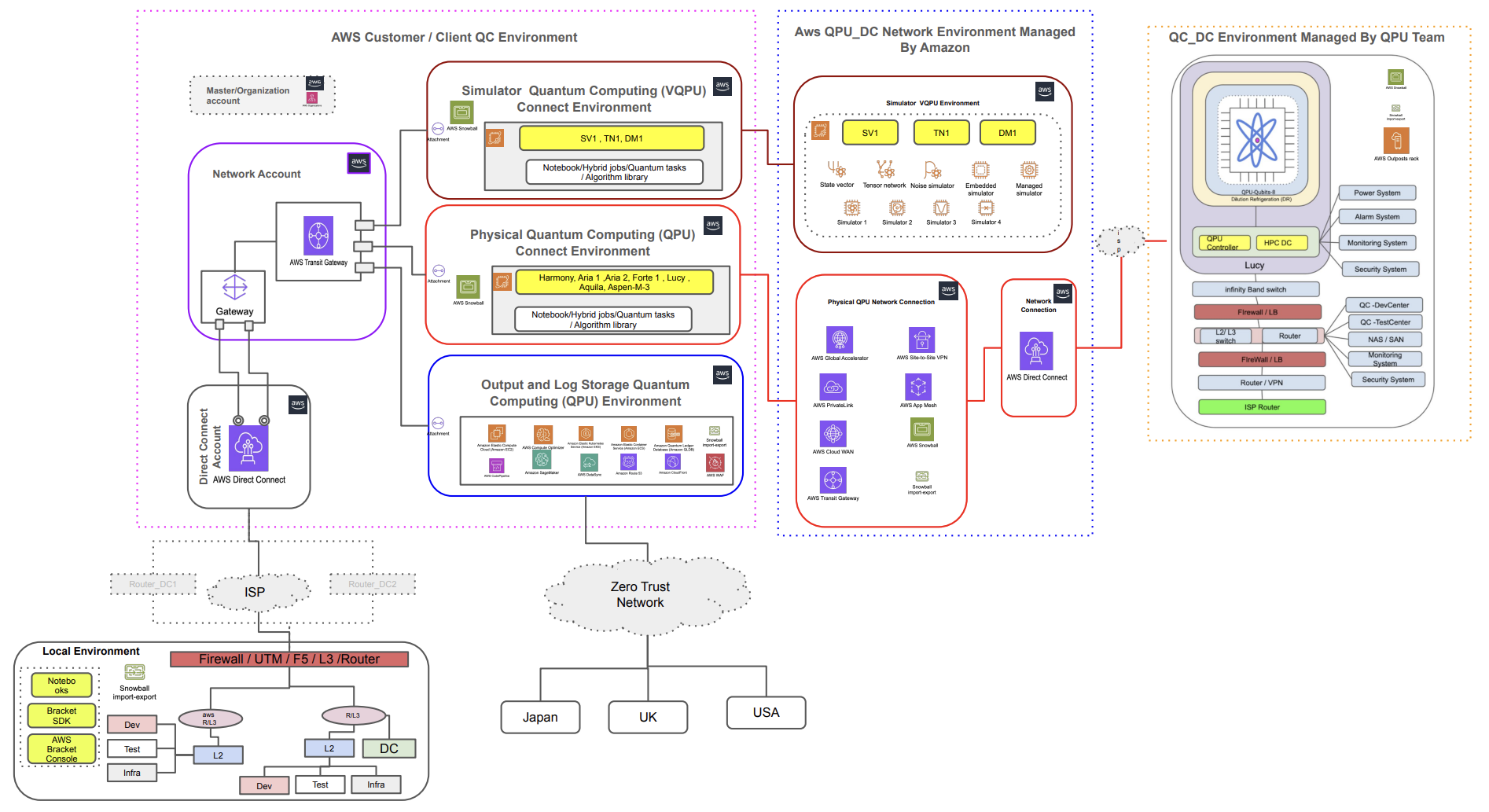 AWS量子コンピューティング: Amazon Braketの世界へ | iret.media