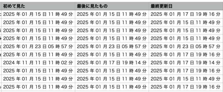 Amazon Inspectorで検出されたレポートの内容をLambda関数で自分好みに修正してみた | iret.media