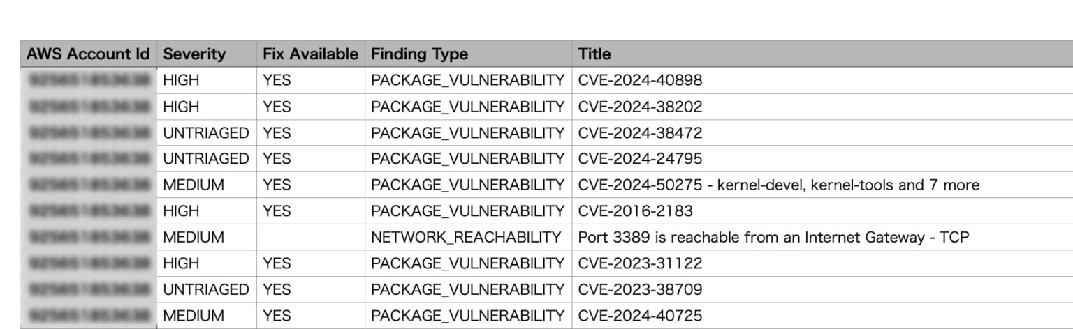 Amazon Inspectorで検出されたレポートの内容をLambda関数で自分好みに修正してみた | iret.media