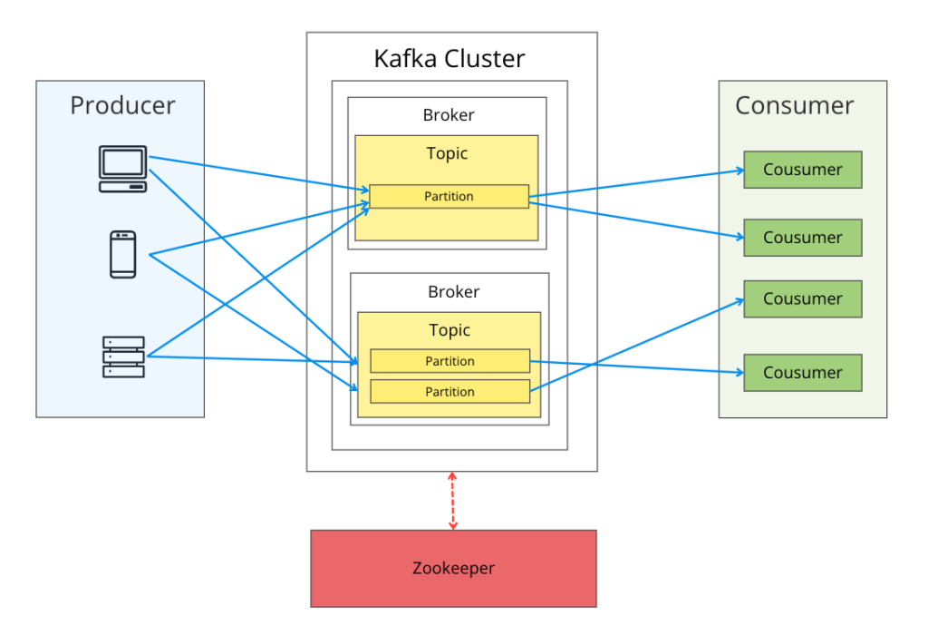 入門者向けAmazon Managed Streaming for Apache Kafka(Amazon MSK)について | iret.media