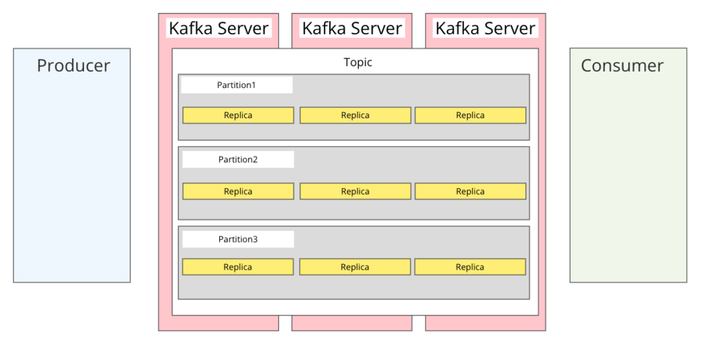 入門者向けAmazon Managed Streaming for Apache Kafka(Amazon MSK)について | iret.media