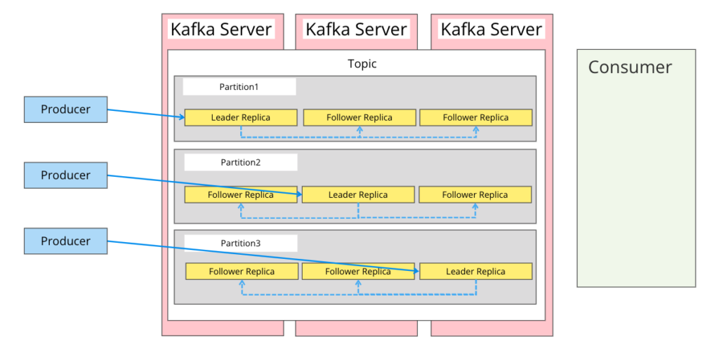 入門者向けAmazon Managed Streaming for Apache Kafka(Amazon MSK)について | iret.media