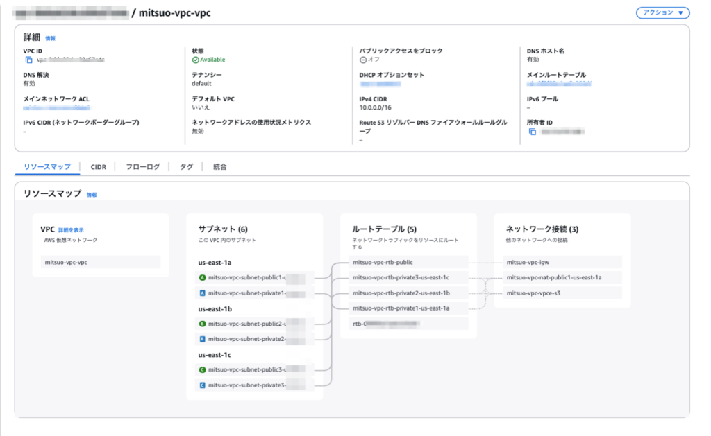 入門者向けAmazon Managed Streaming for Apache Kafka(Amazon MSK)について | iret.media