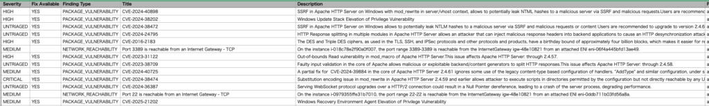 Amazon Inspector のスキャン結果をレポートで出力してみた | iret.media
