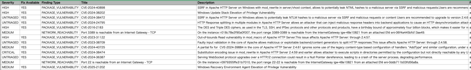 Amazon Inspector のスキャン結果をレポートで出力してみた | iret.media