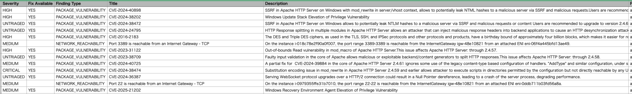 Amazon Inspector のスキャン結果をレポートで出力してみた | iret.media