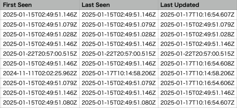 Amazon Inspectorで検出されたレポートの内容をLambda関数で自分好みに修正してみた | iret.media