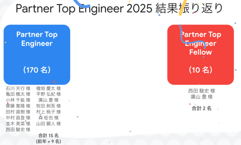 「Google Cloud Partner Top Engineer 2025 振り返りイベント（次年度キックオフ）」が開催されました ...