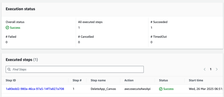 CloudWatch Alarm → EventBridge → SSM Automation による運用 | iret.media