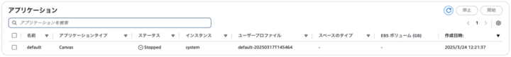 CloudWatch Alarm → EventBridge → SSM Automation による運用 | iret.media