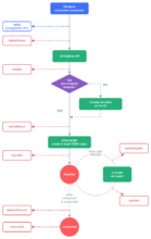 【Vue.js】ライフサイクルの各フックにおける詳細と活用例 | iret.media