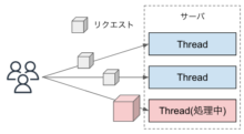 Node.jsの心臓部：シングルスレッドモデルと非同期処理の徹底解説 | iret.media