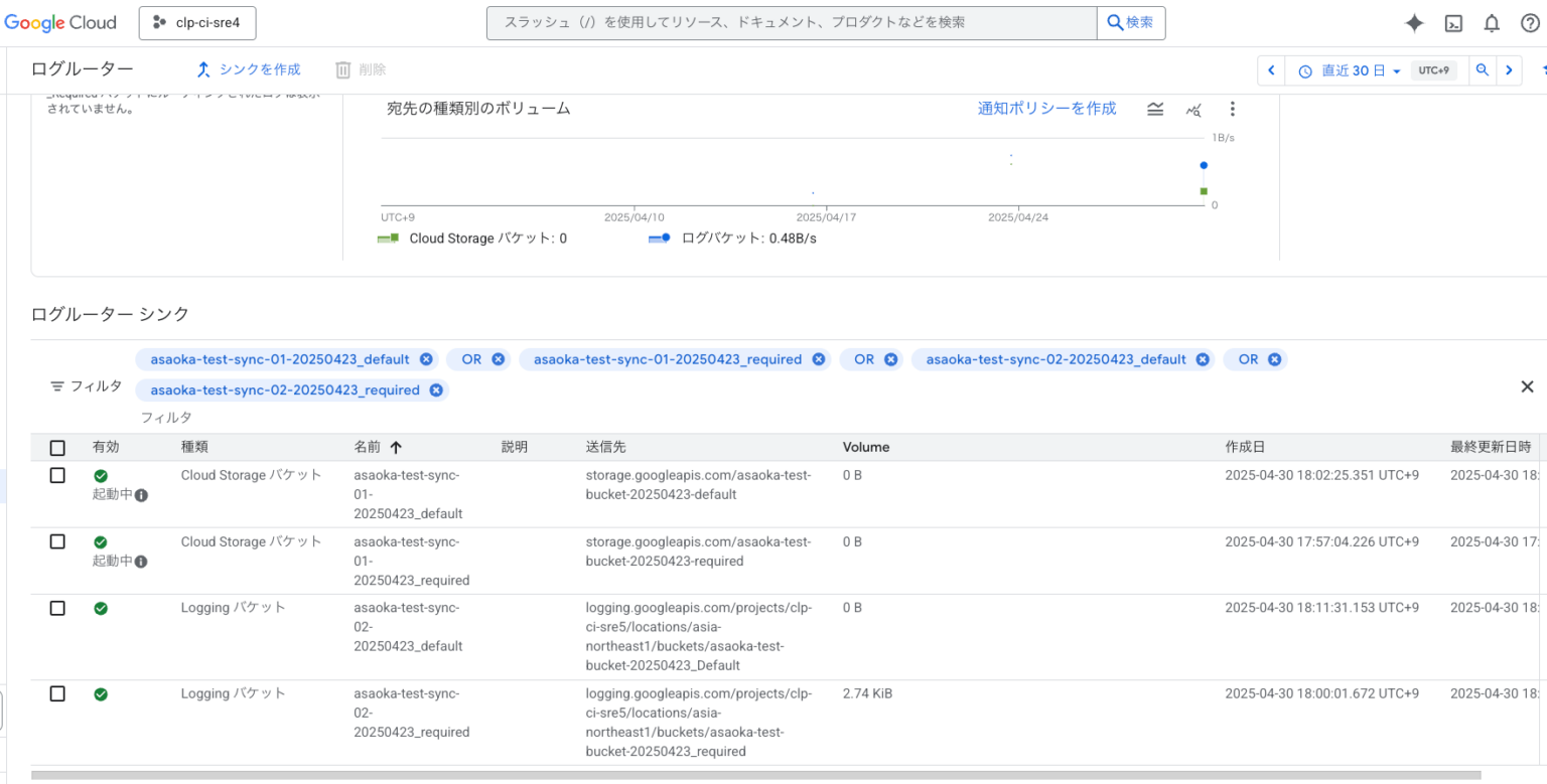 【Google Cloud 入門者向け】Google Cloud で監査ログの集約を設定してみた | iret.media