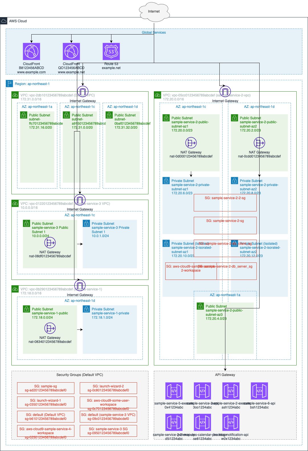 Amazon BedrockによるAWS構成図生成機能の実装とAmazon Q Developer CLIとの比較 | iret.media