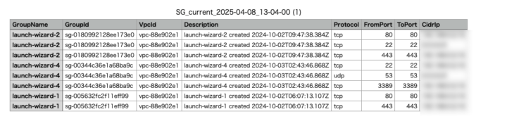 EventBridge+Lambdaでセキュリティグループの差分を抽出してみた | iret.media