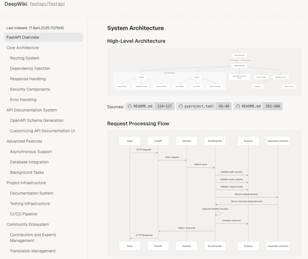 Devin Wiki の衝撃！感動のあまり、サービスの裏側まで少しだけ公開 | iret.media