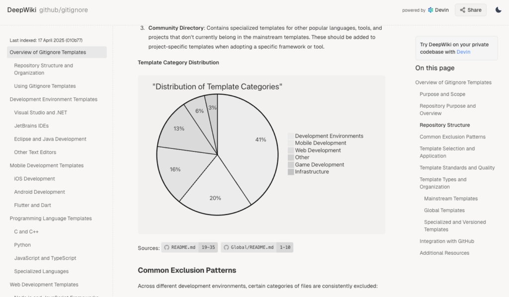 Devin Wiki の衝撃！感動のあまり、サービスの裏側まで少しだけ公開 | iret.media