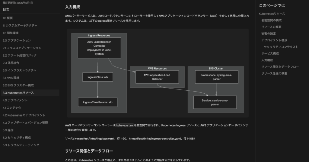 Devin Wiki の衝撃！感動のあまり、サービスの裏側まで少しだけ公開 | iret.media
