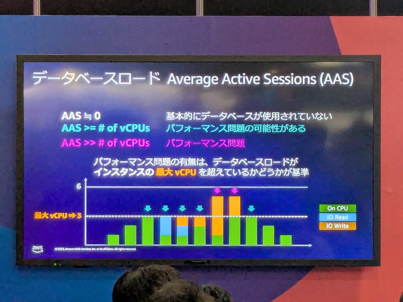 【AWS Summit Japan 2025】今どきのDBチューニングはAmazon CloudWatch Database Insightsと生成AIを活用しよう | iret.media