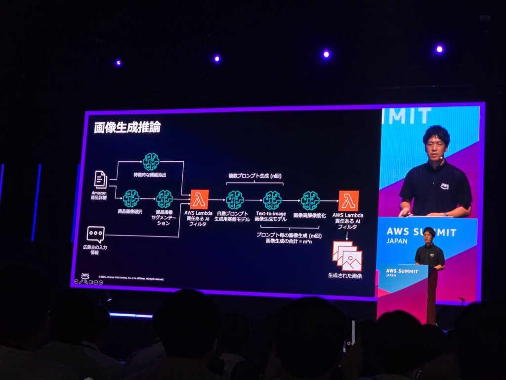 【AWS Summit Japan 2025】Amazon の事例から学ぶ生成 AI の実践的な活用と実装アプローチ | iret.media