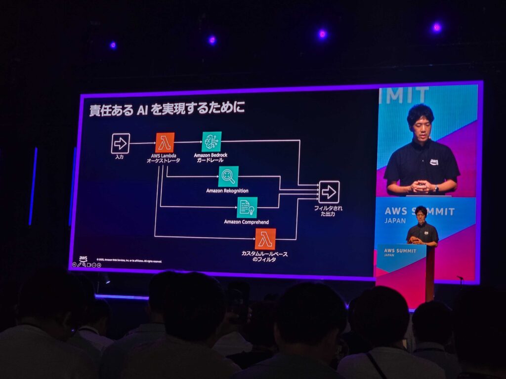 【AWS Summit Japan 2025】Amazon の事例から学ぶ生成 AI の実践的な活用と実装アプローチ | iret.media