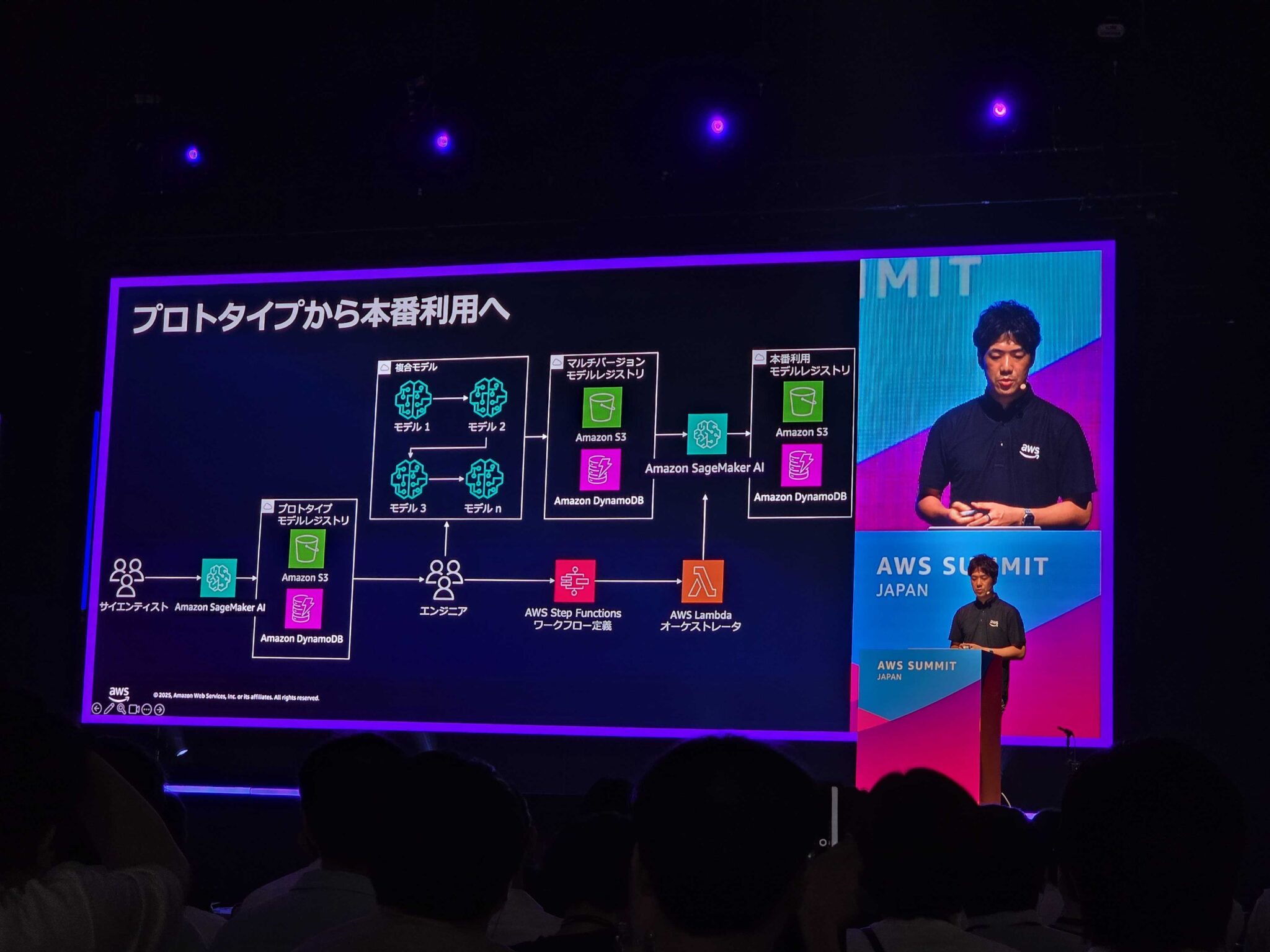 【AWS Summit Japan 2025】Amazon の事例から学ぶ生成 AI の実践的な活用と実装アプローチ | iret.media
