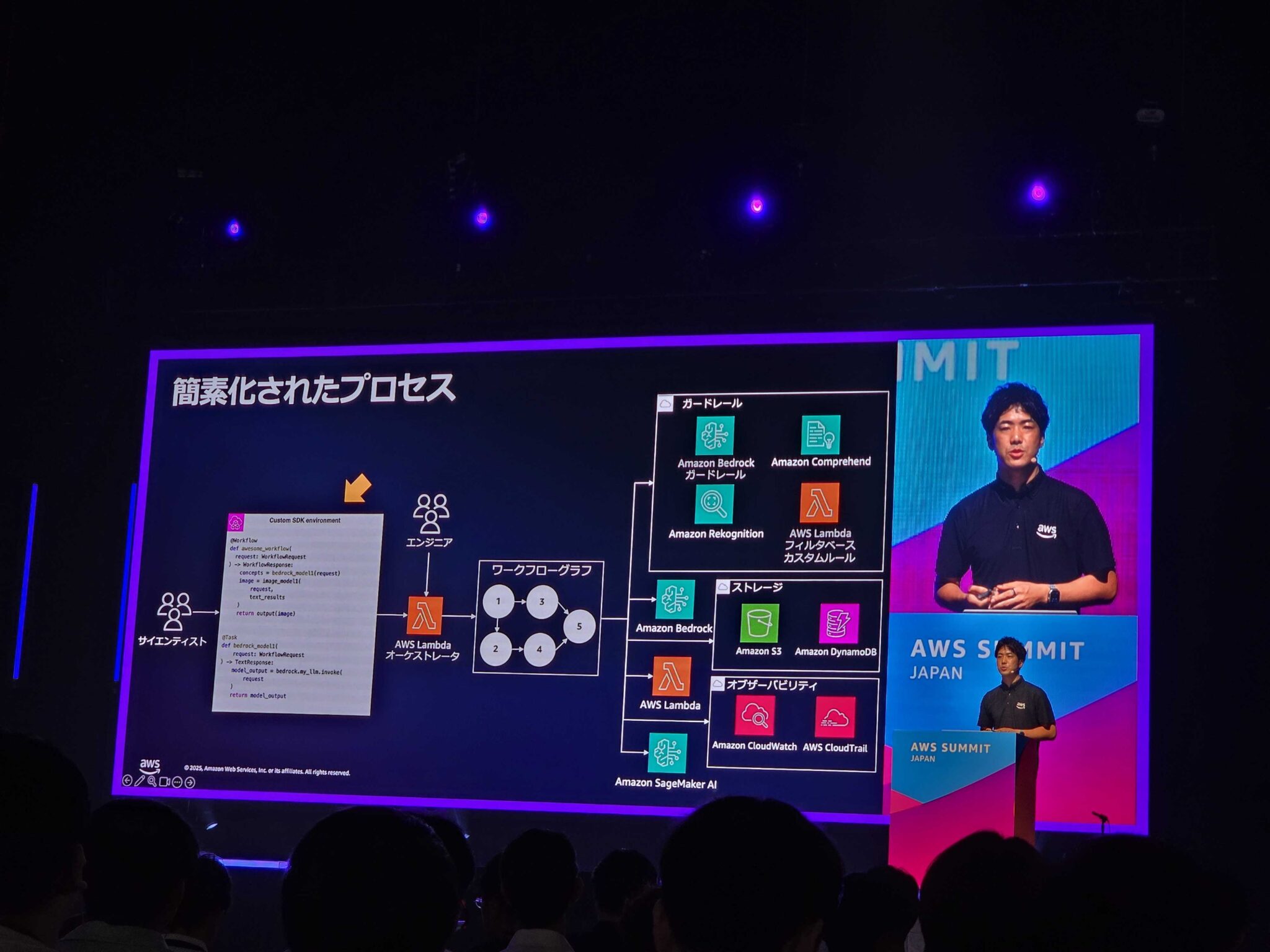【AWS Summit Japan 2025】Amazon の事例から学ぶ生成 AI の実践的な活用と実装アプローチ | iret.media