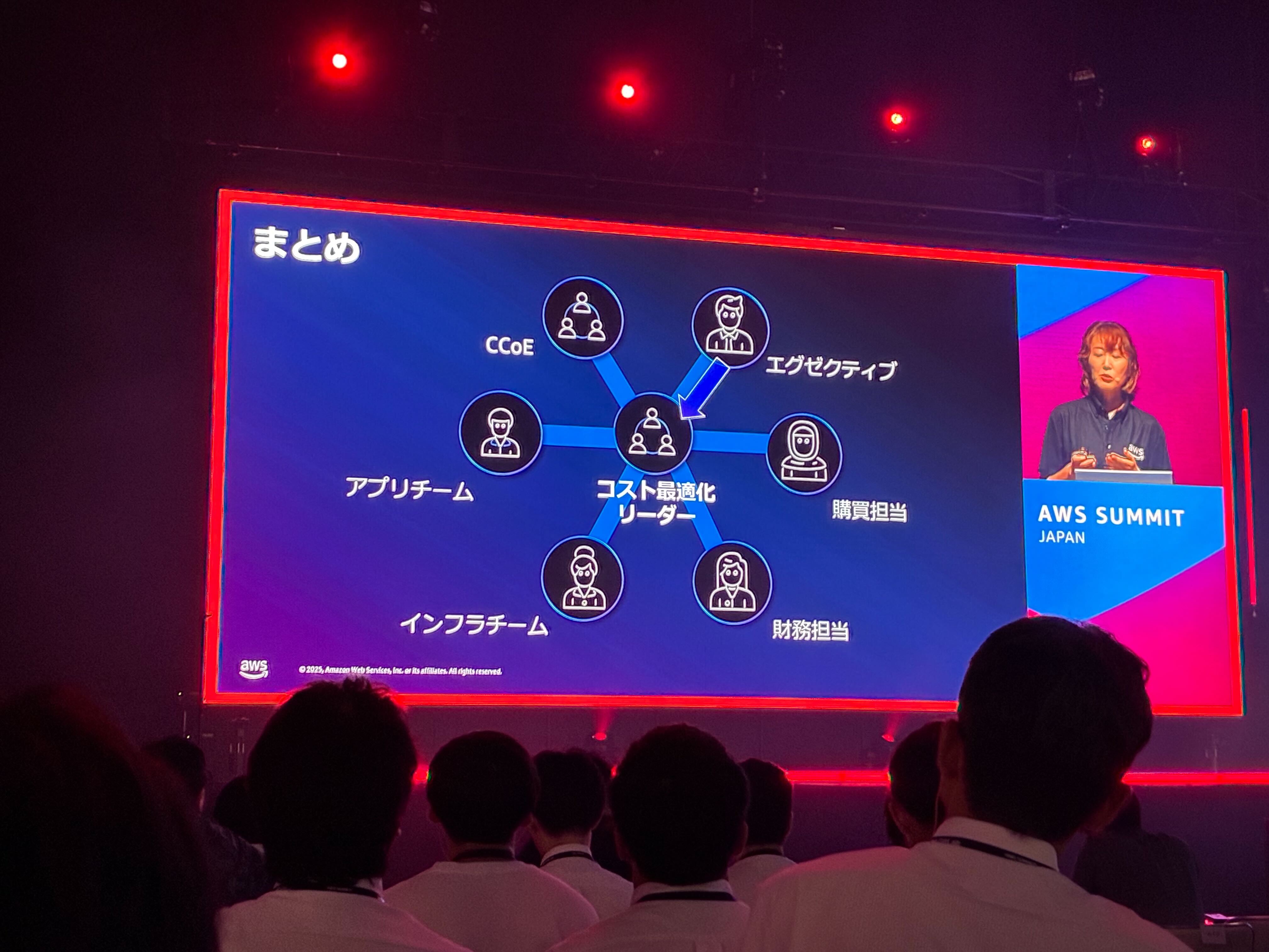 【AWS Summit Japan 2025】TAMがAWS Summit行ってみた | iret.media